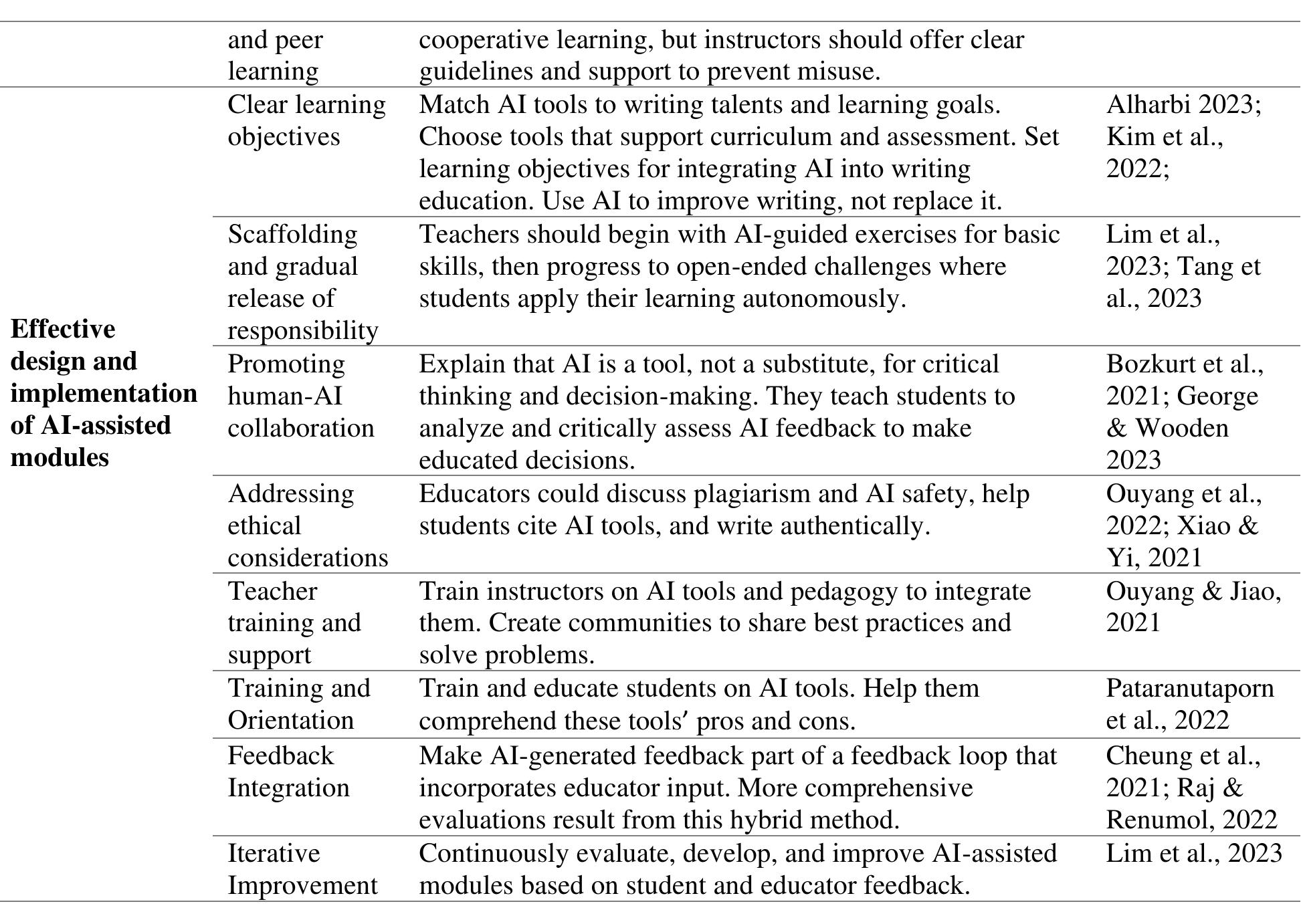 (PDF) The Impact of Artificial Intelligence Tools on Academic Writing ...