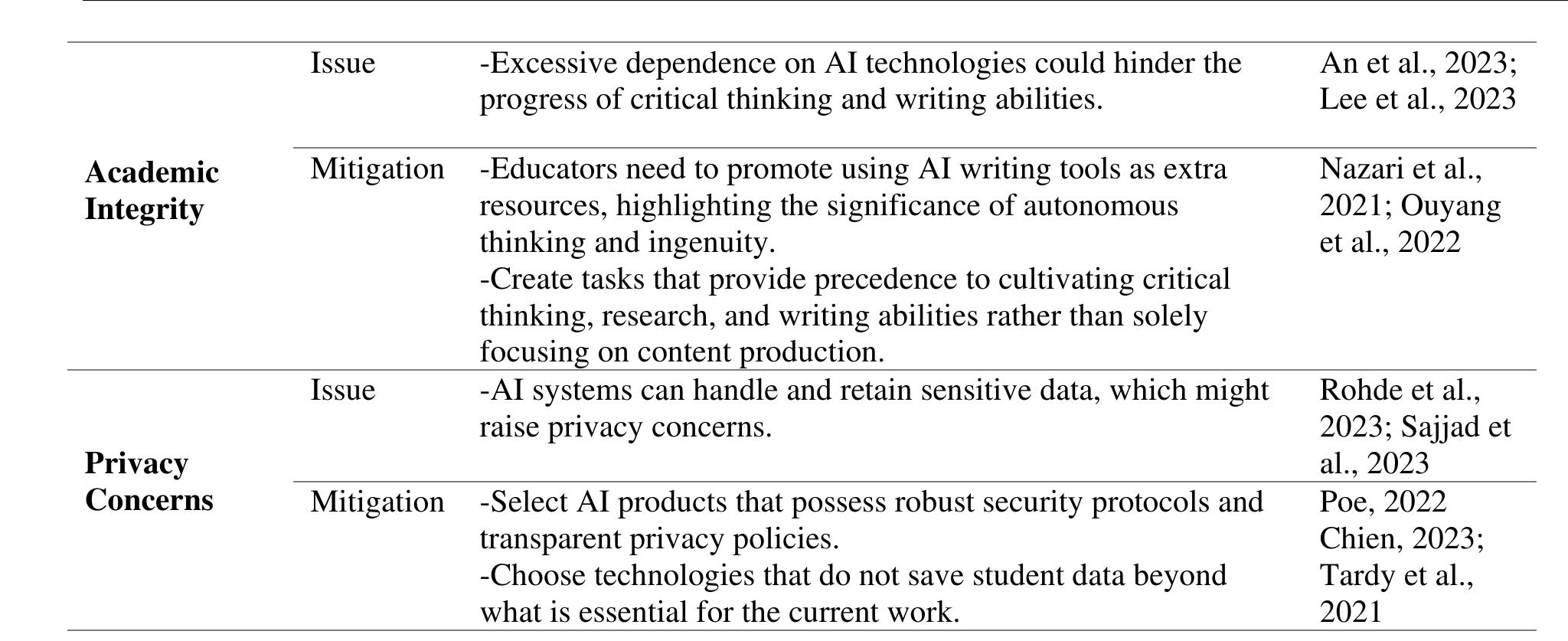(PDF) The Impact of Artificial Intelligence Tools on Academic Writing ...