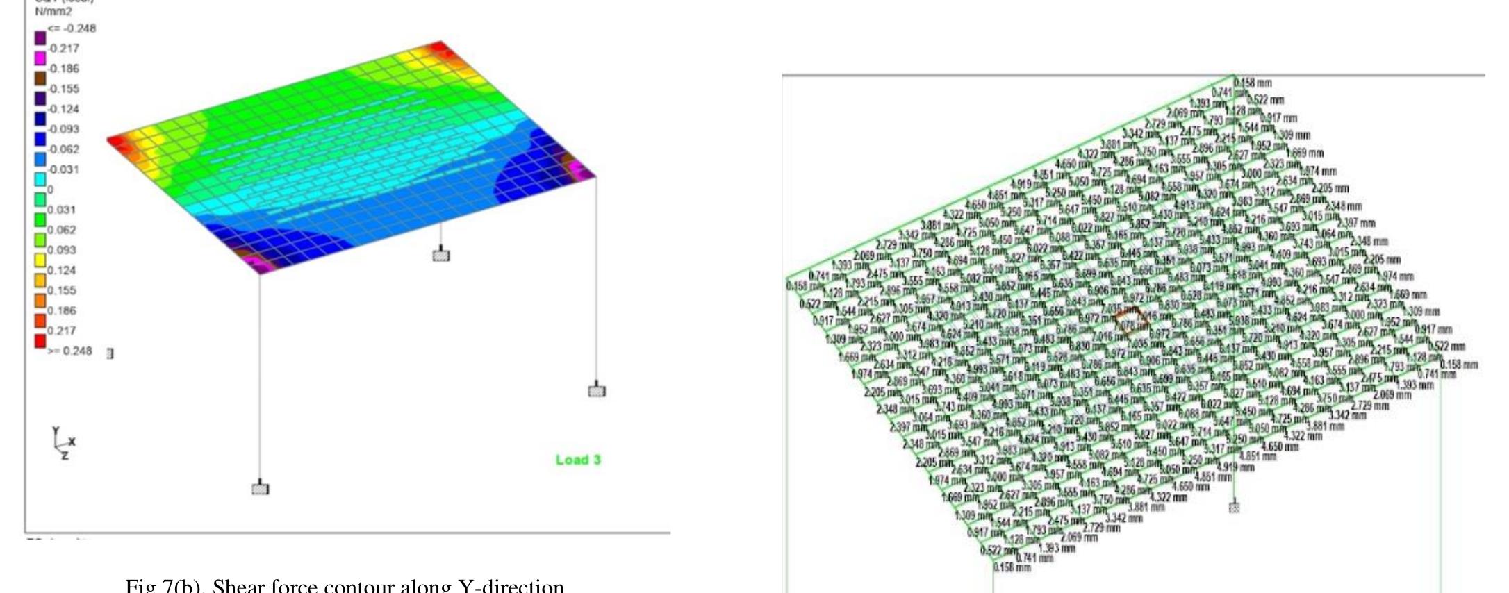 (a). shear force contour along x-direction fig 9. deflection