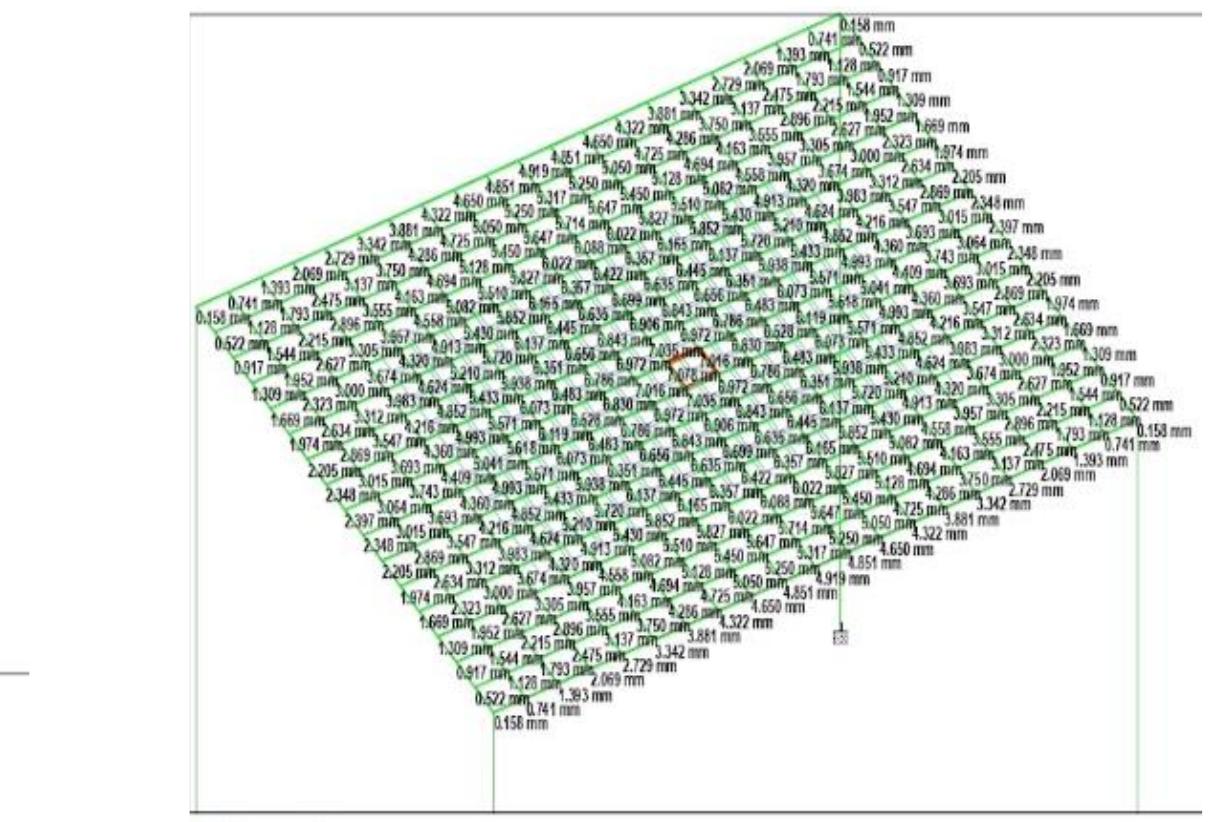 Figure 12 - Design and Analysis of Filler Slab Using