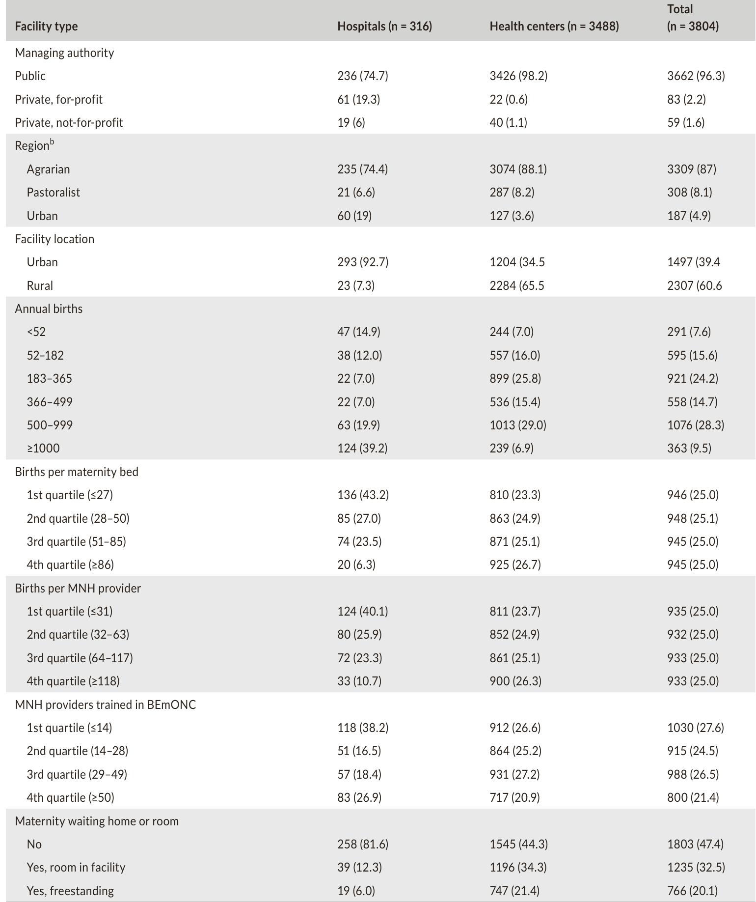 Abbreviations: bemonc, basic emergency obstetric and newborn