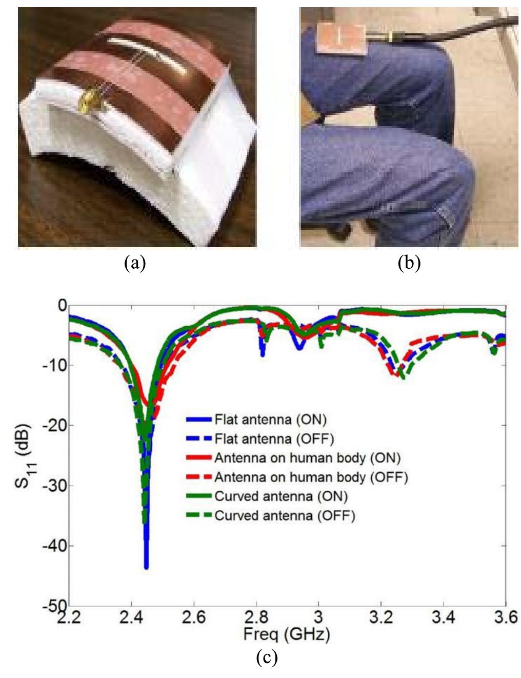 Figure 42 - from Recent Advancement of Wearable