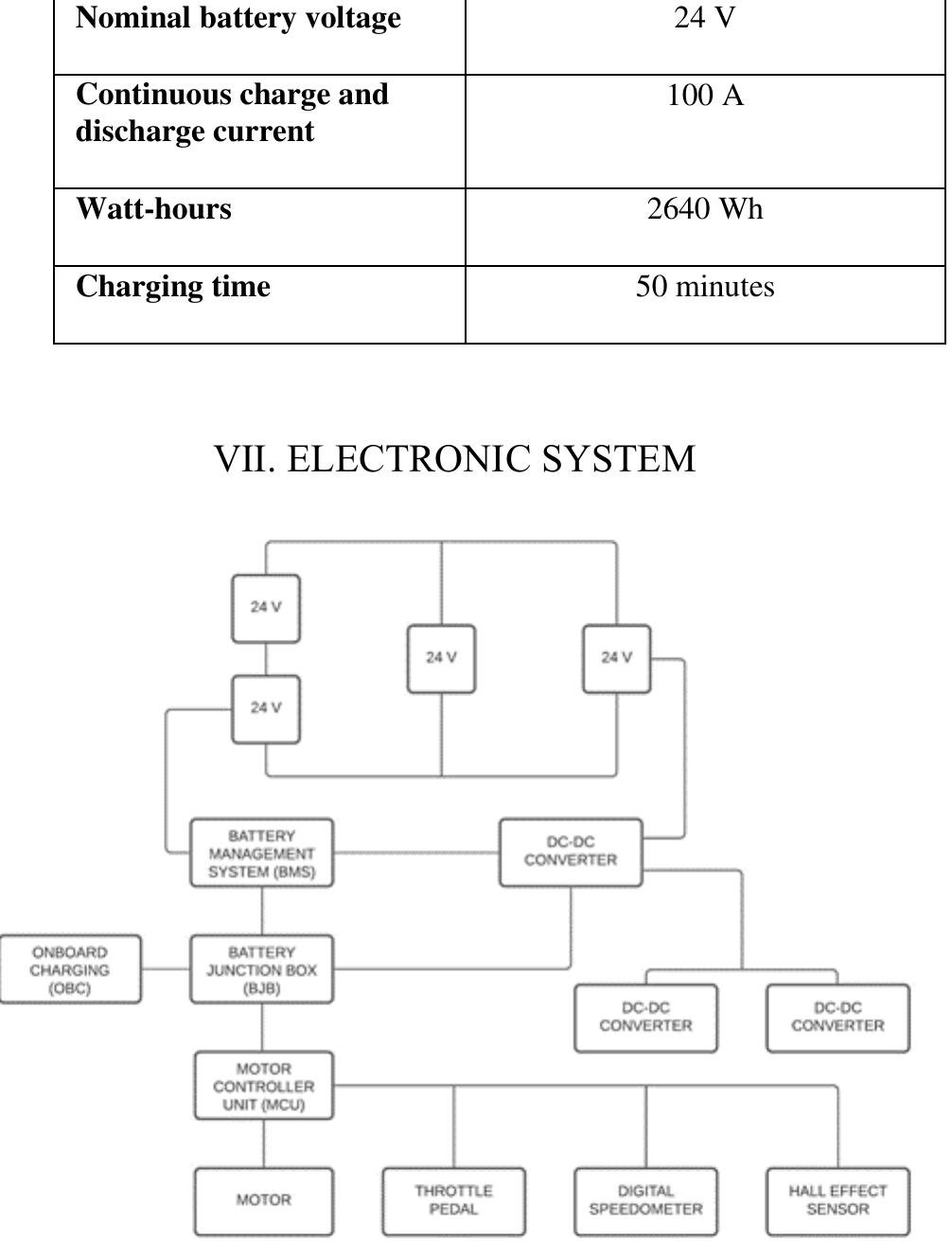 The layout of the electronic system battery: in our current