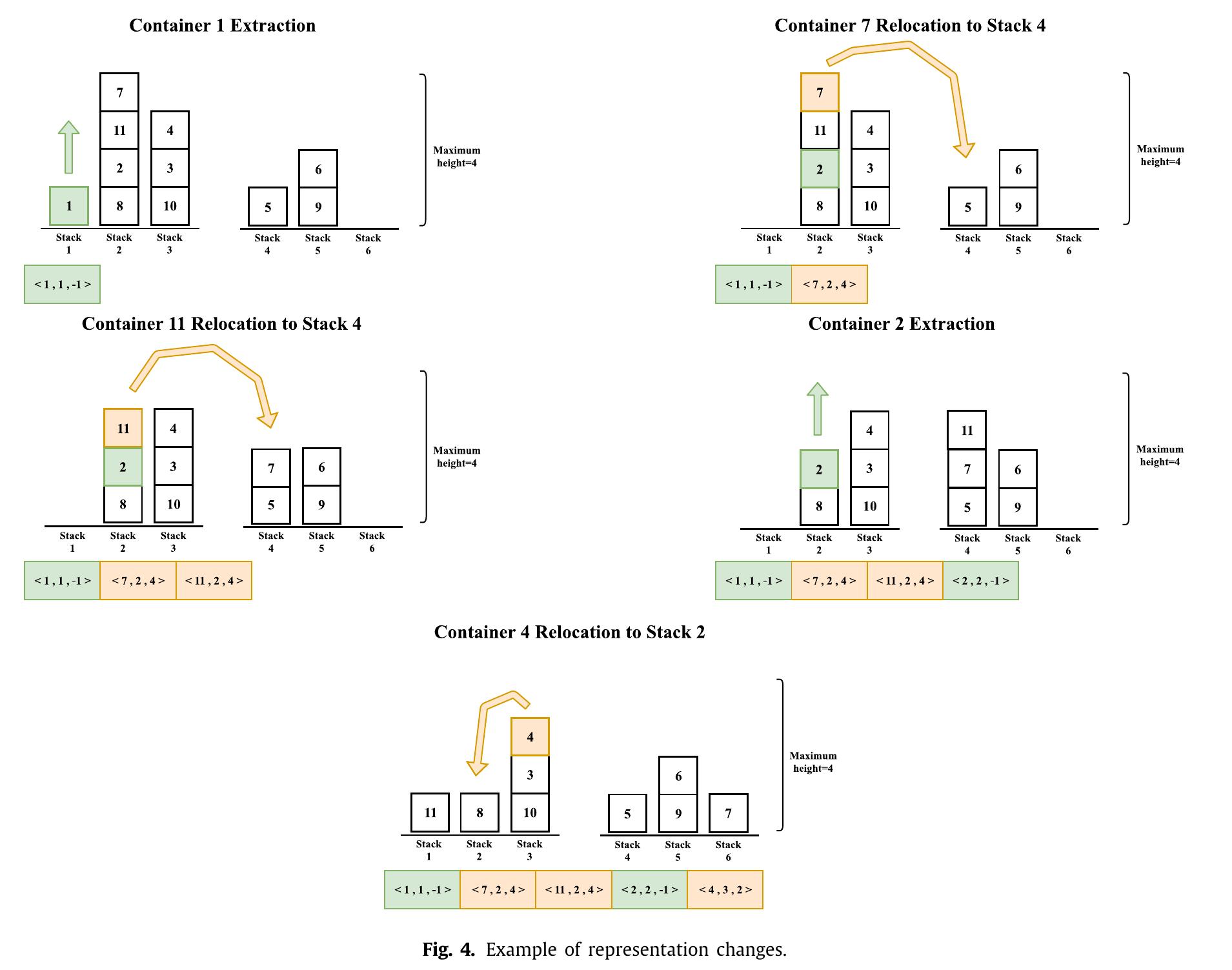 4.3. constructive phase