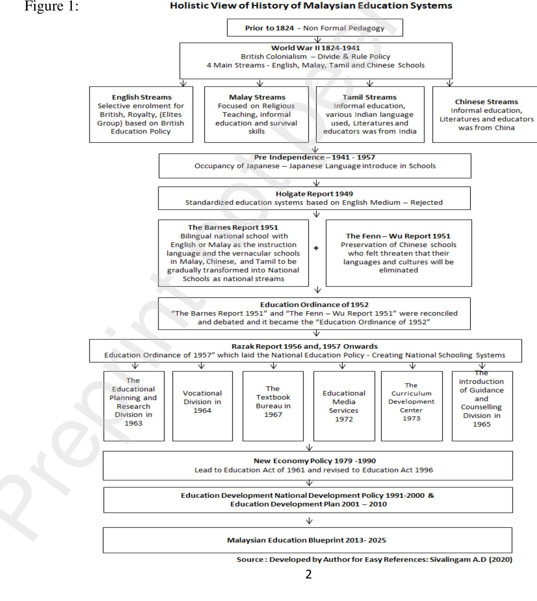 The Malaysian Education System Has Undergone Various Reforms