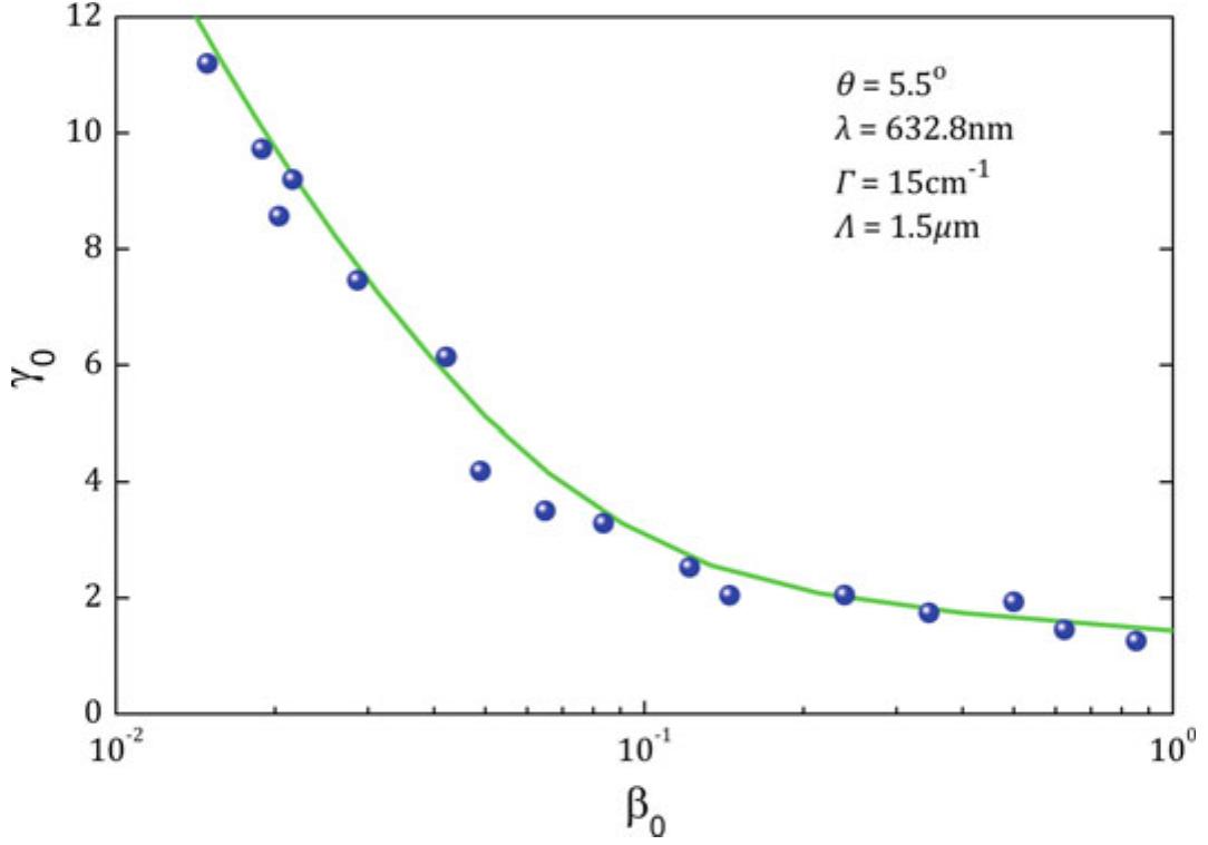 11 two wave mixing gain factor yo versus incident beam power