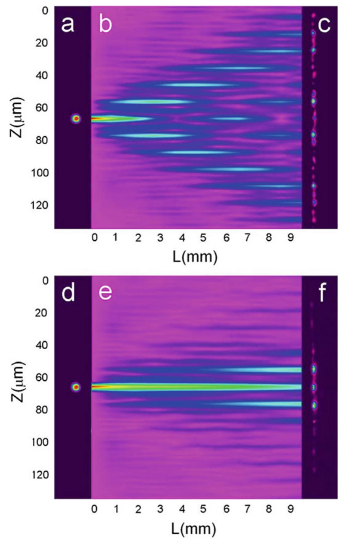 14 light propagation and modal distributions of the linear