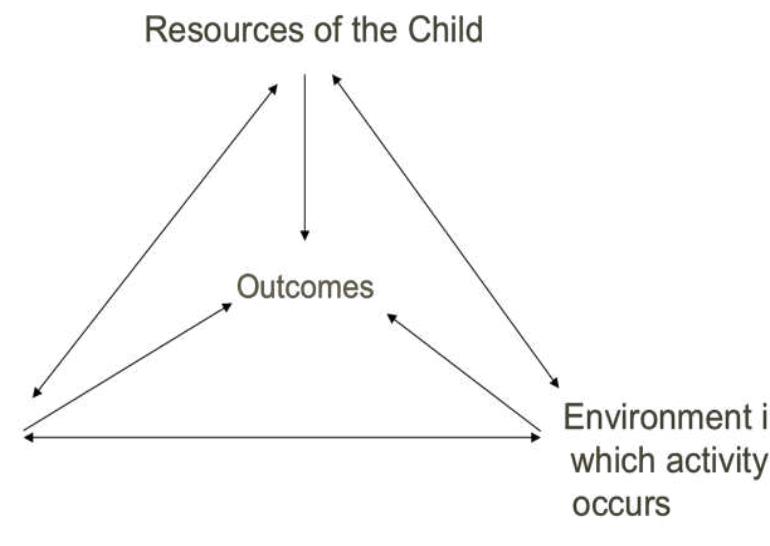 (PDF) A Review on Dynamic Systems Theory and the Children's Motor ...