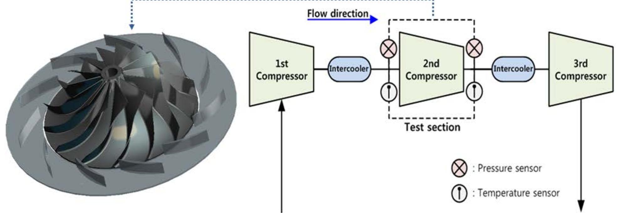 Schematic of the multi-stage compressor