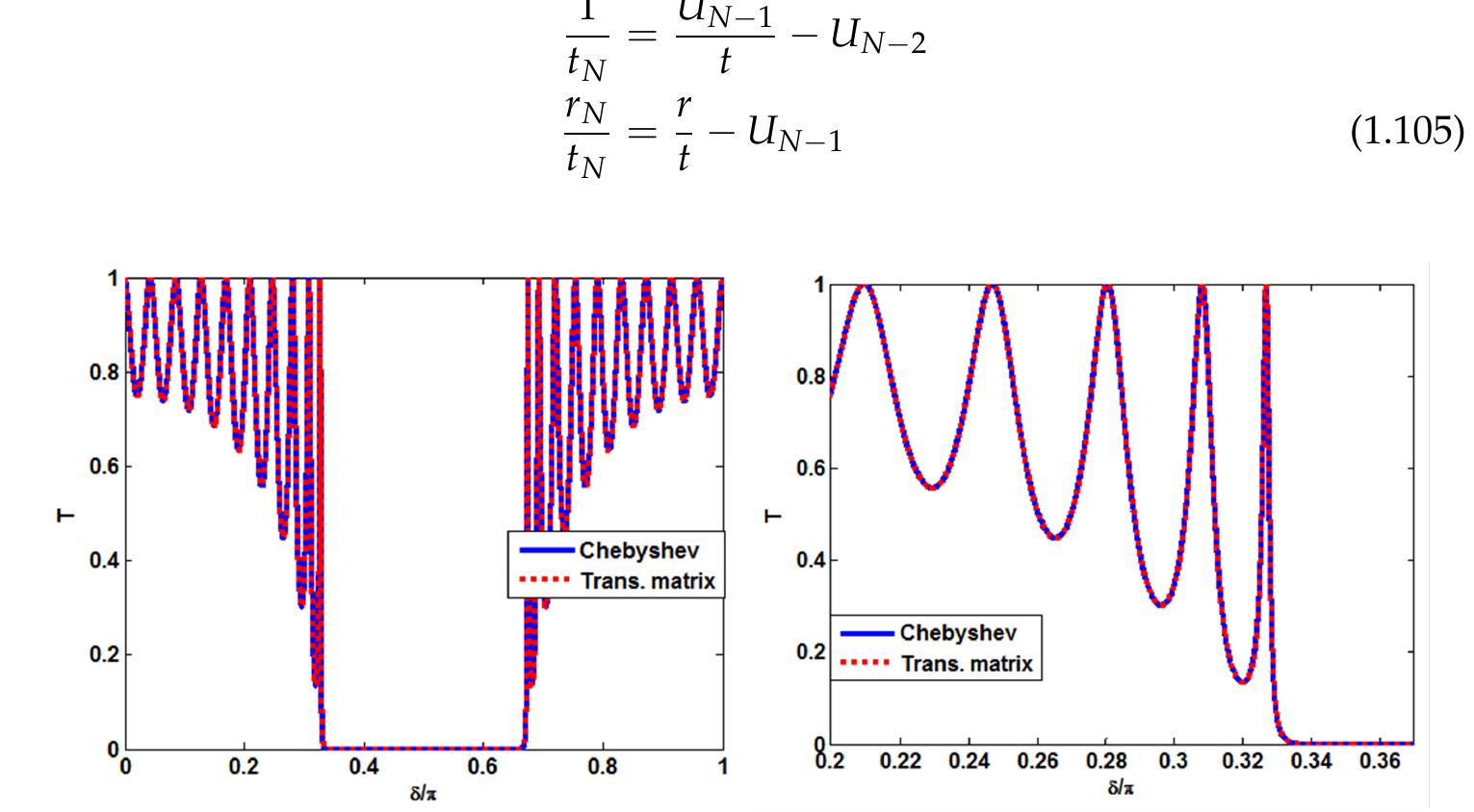 10. periodic bragg system. the band structure is calculated