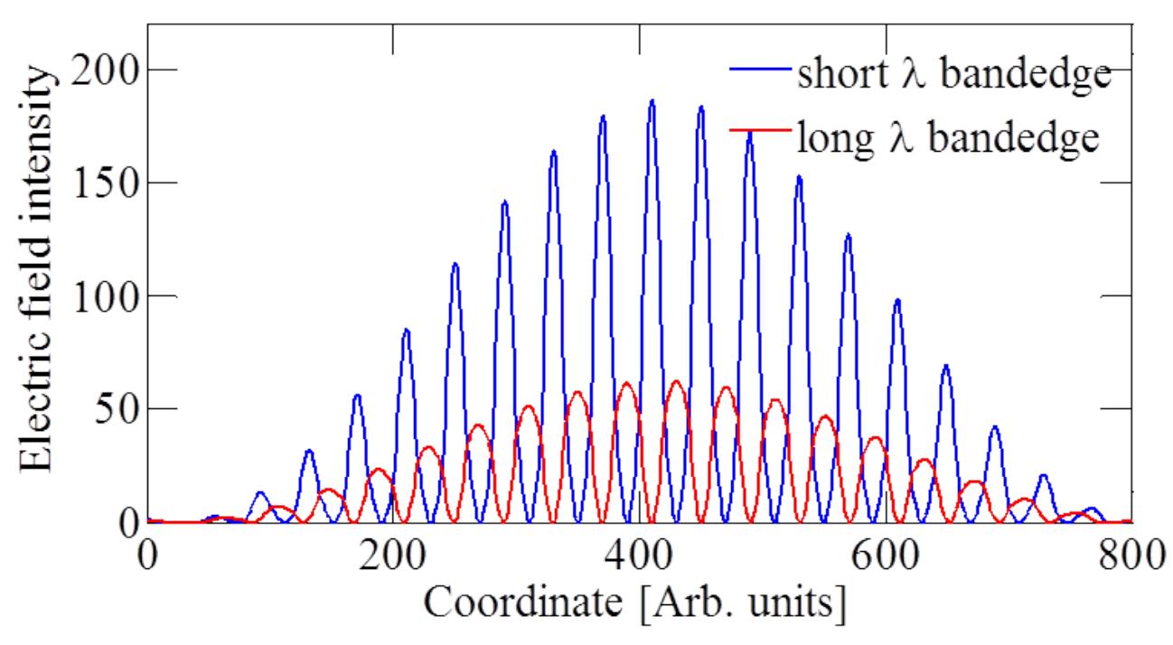 14. the electric field amplitude cross section for the long