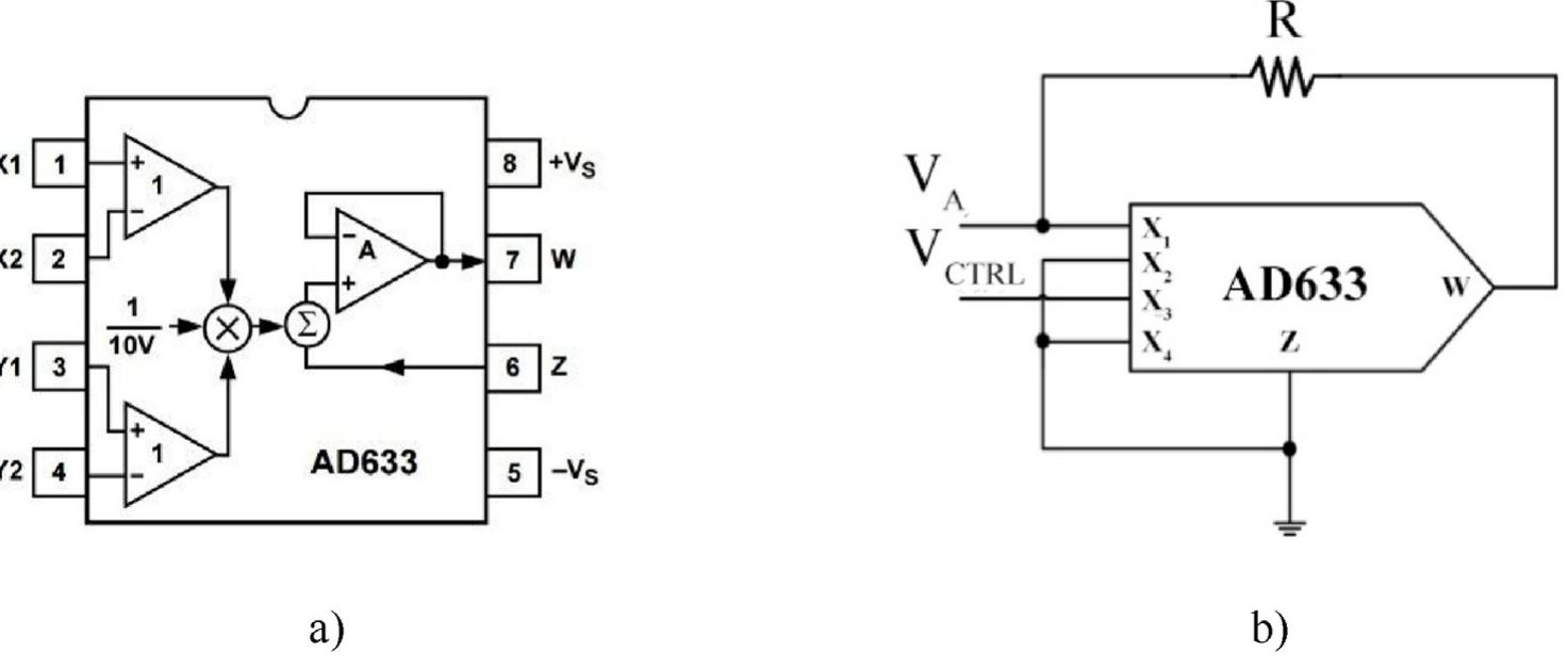 A) functional block diagram of ad633 b) voltage controlled