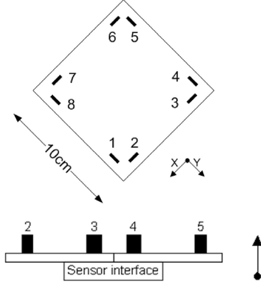 The cmos system flow sensors pattern implementation. the