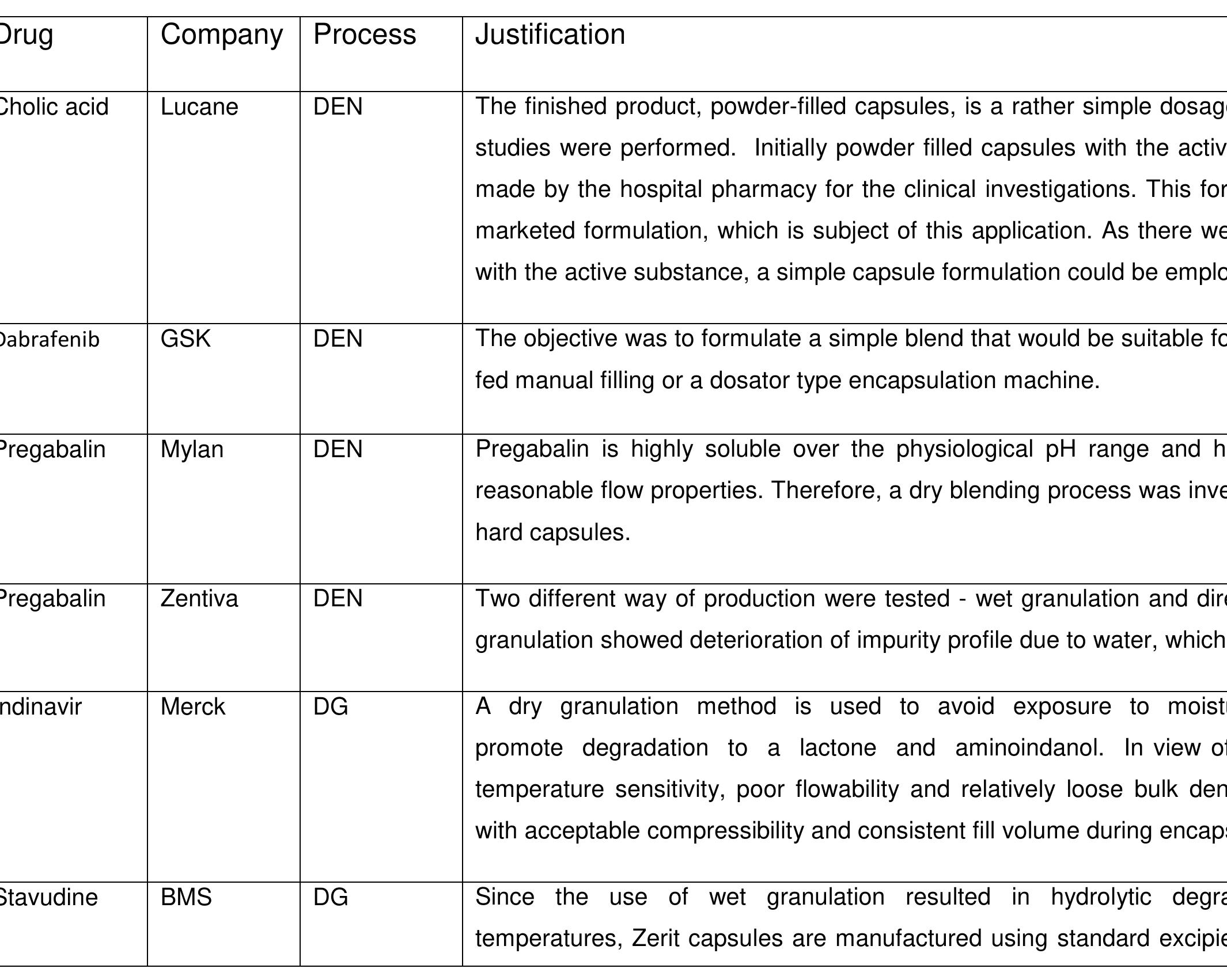 Table 1 - Manufacturing classification system in the real