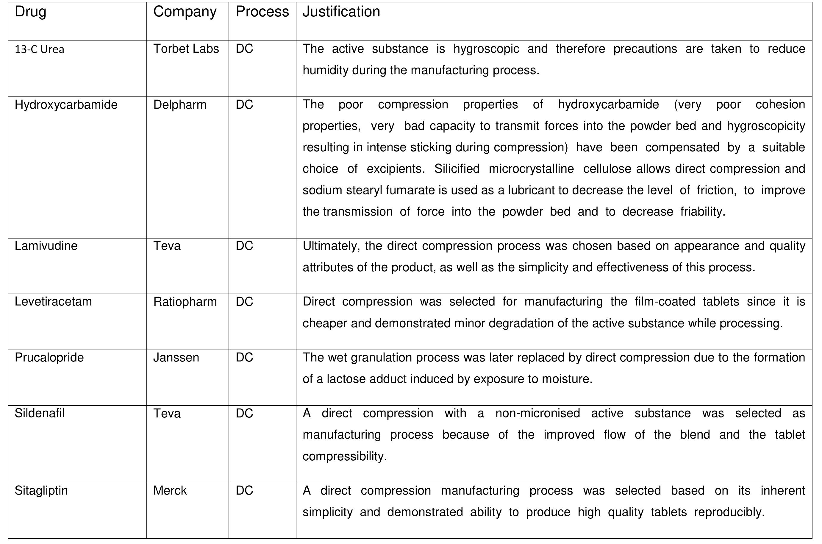 Table 4 - Manufacturing classification system in the real