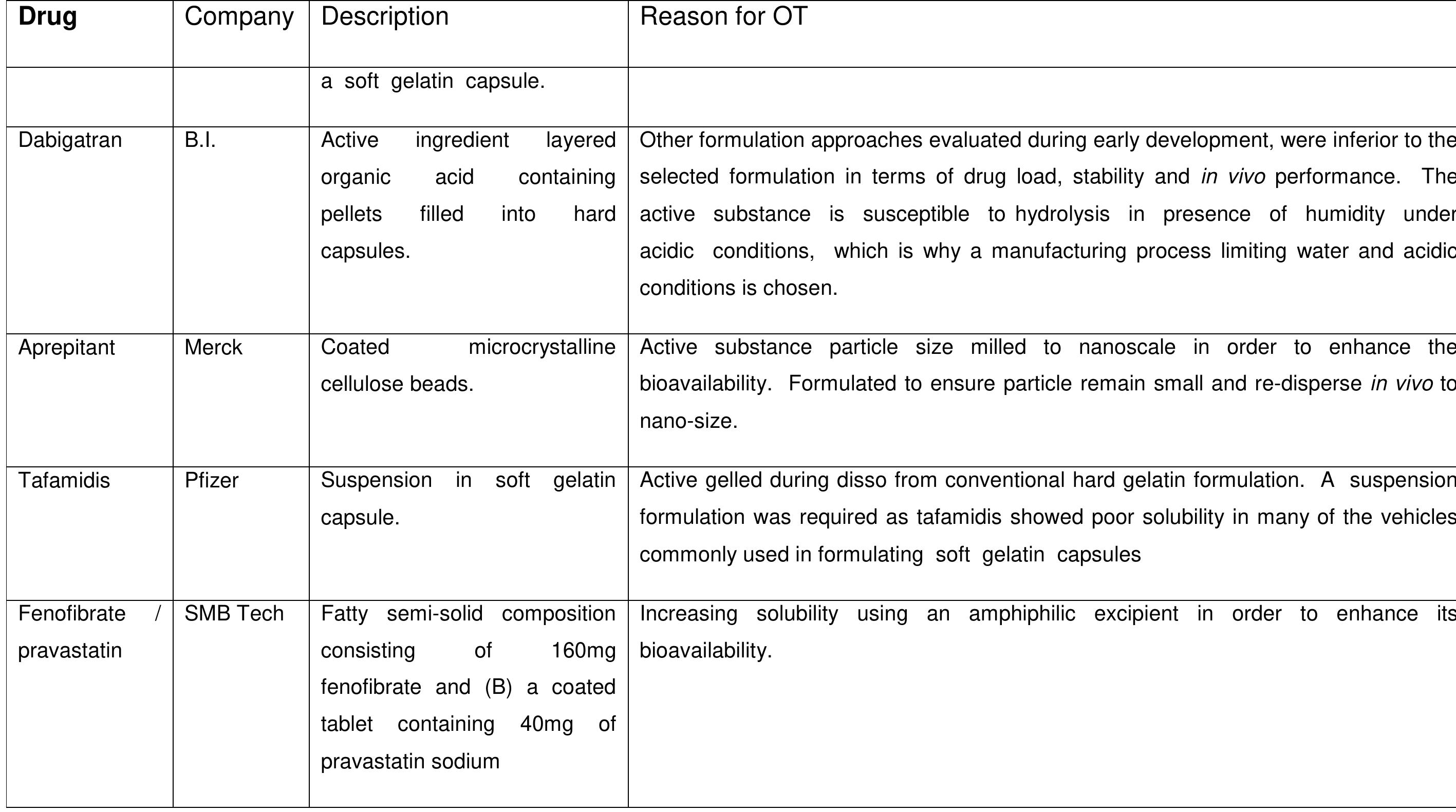 Table 11 - Manufacturing classification system in the real