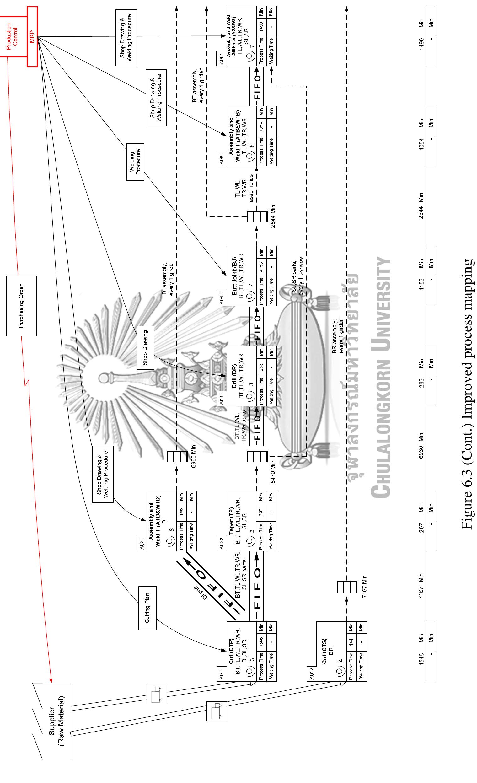Figure 40 - An application of lean concept to structural