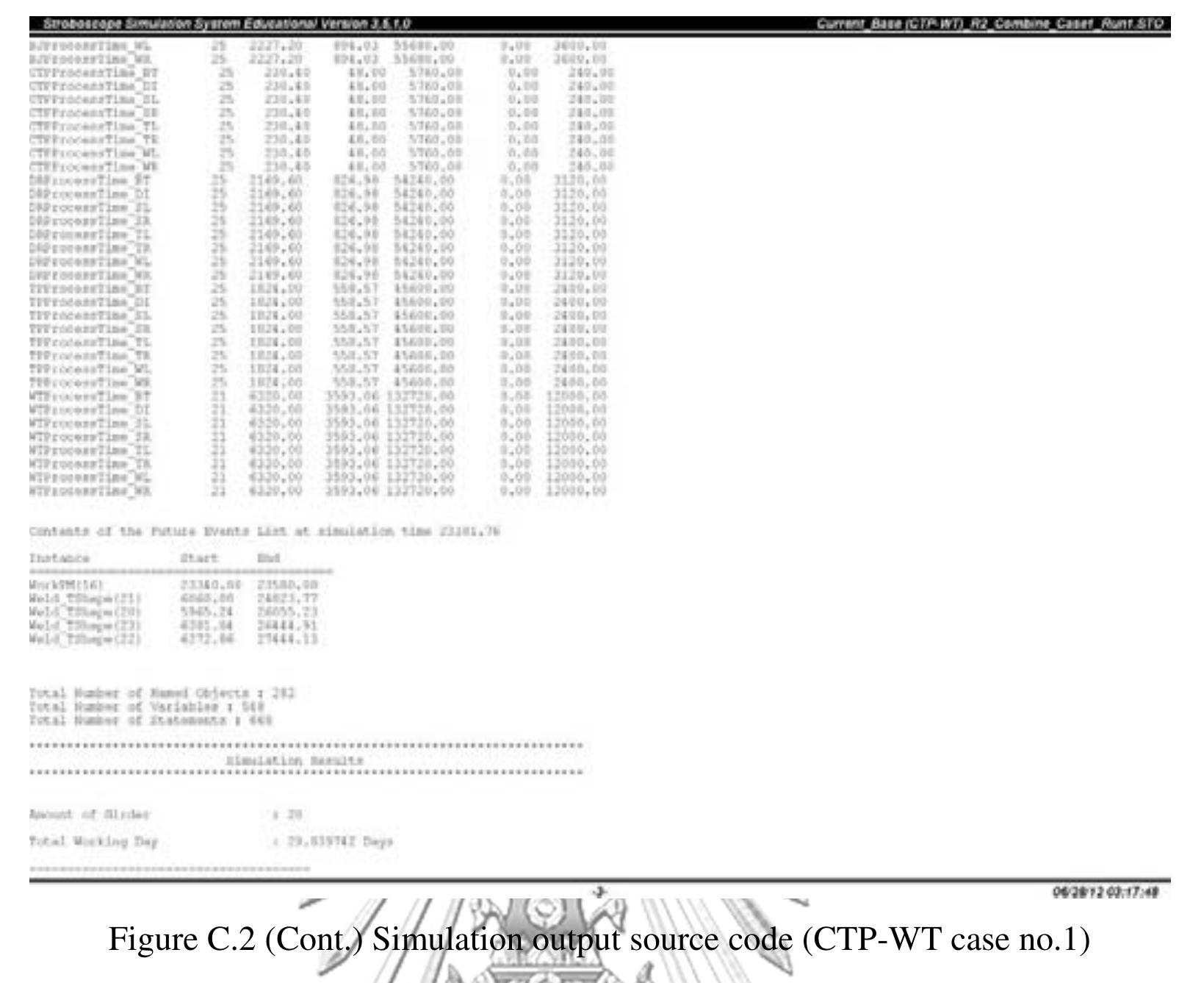 Figure 90 - An application of lean concept to structural