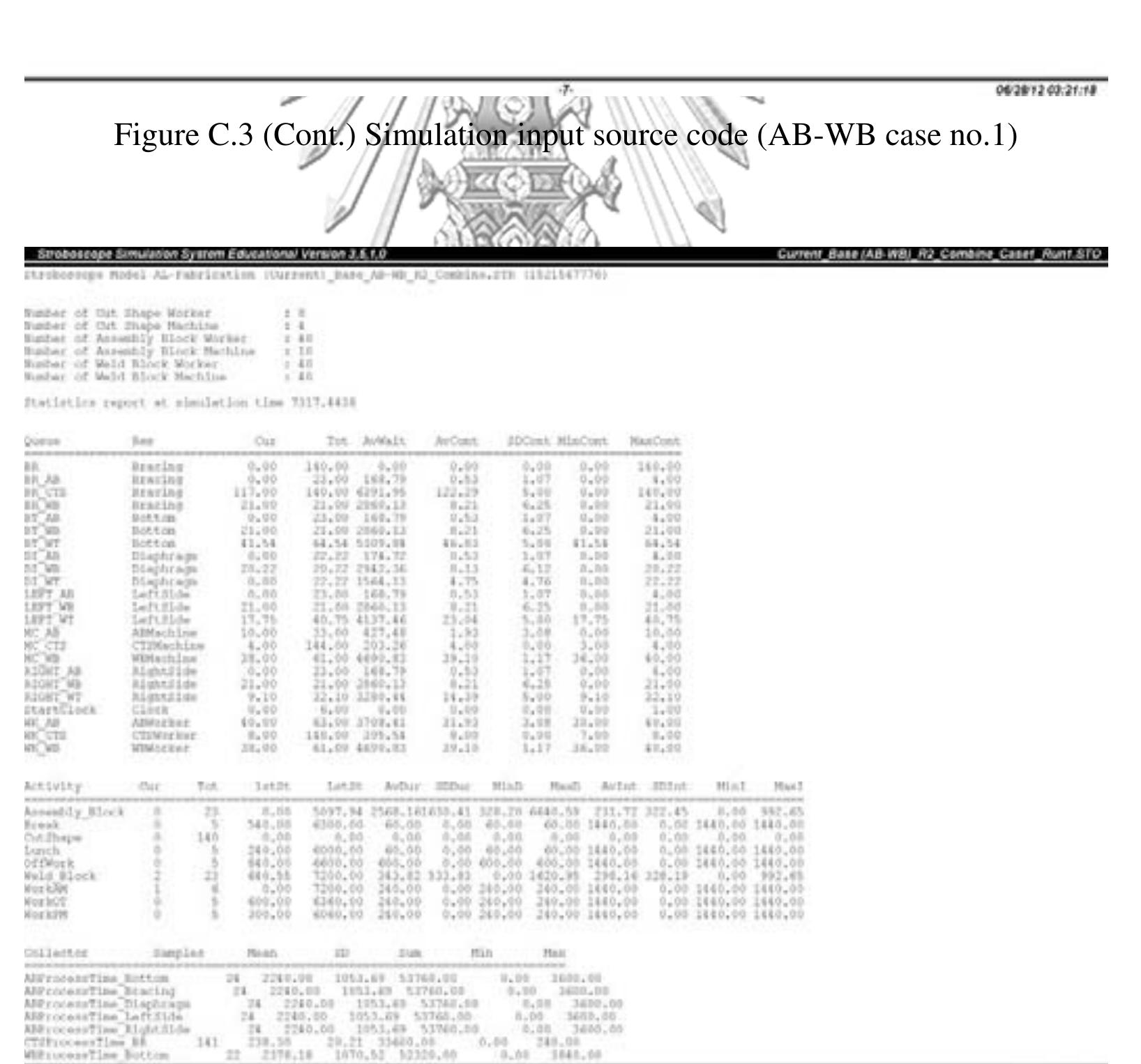 Figure 93 - An application of lean concept to structural