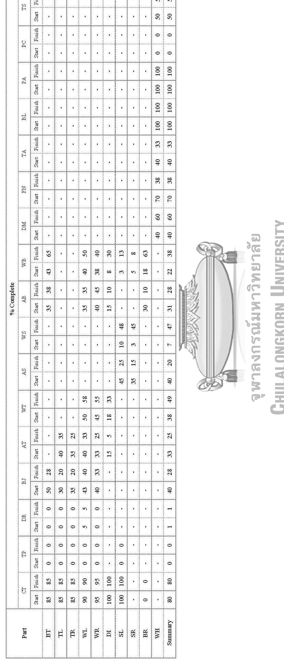 Table 11 - An application of lean concept to structural