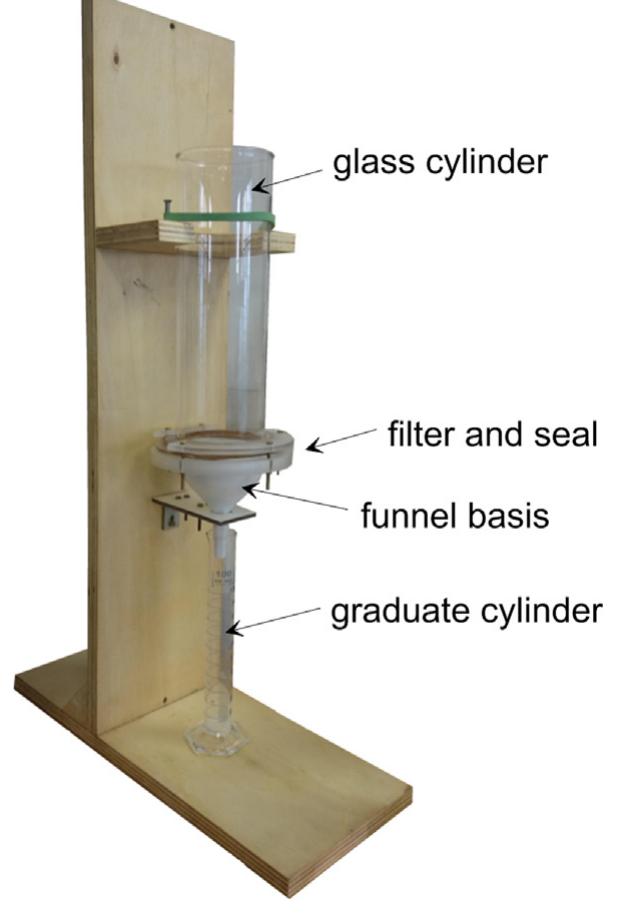Half-life test laboratory apparatus.