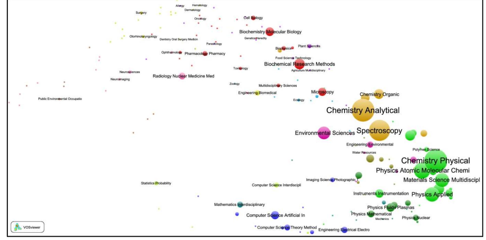 Chemistry groups’ publication overlay map publications are