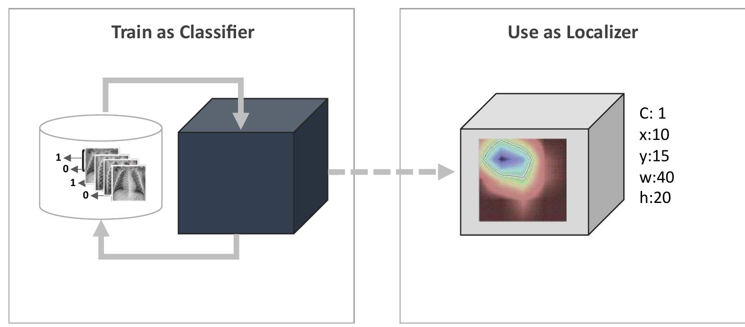 Furthermore, deep learning models have been underlined as