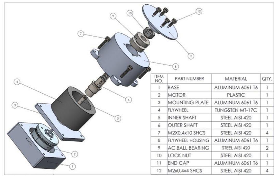Exploded view of rwa a. launch load the individual