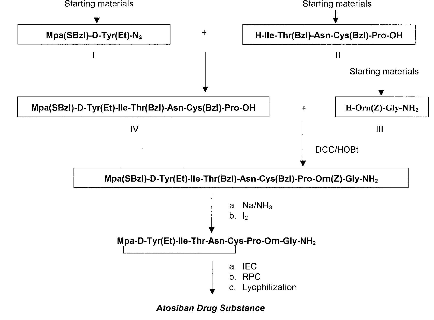 Overview of the solution-phase synthesis of atosiban drug