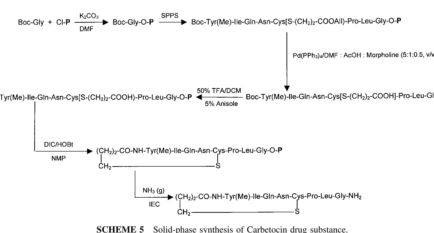 Figure 7 - Large-scale synthesis of peptides