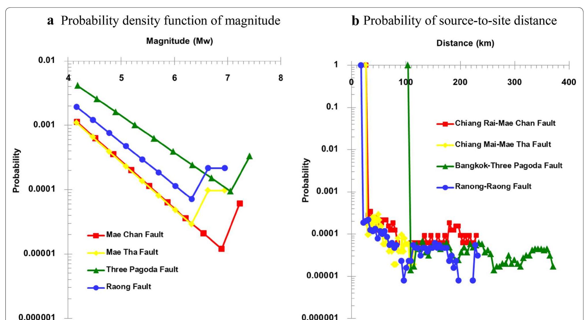 (PDF) Seismic hazards in Thailand: a compilation and updated ...