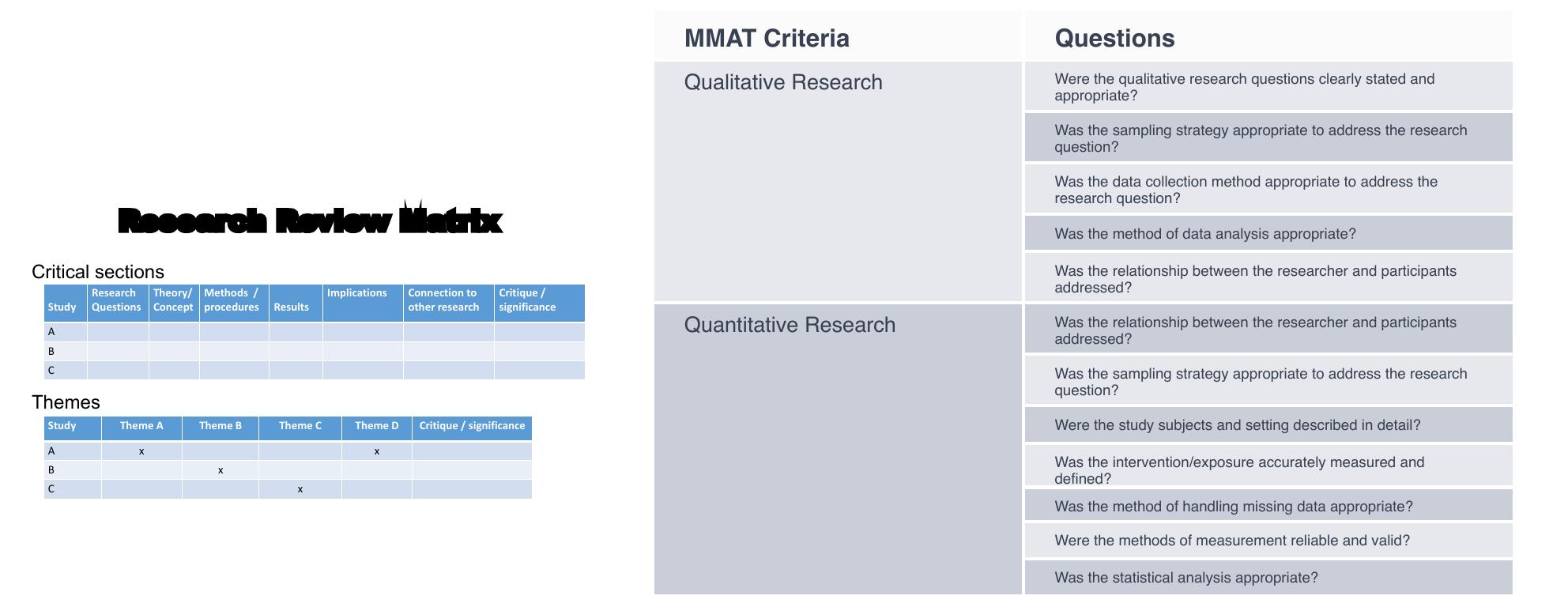 Note. depicted here is a combination of a classic review