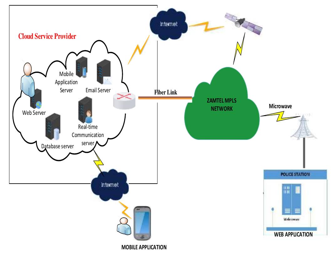 1) use case: the use case depicts how the users or actors