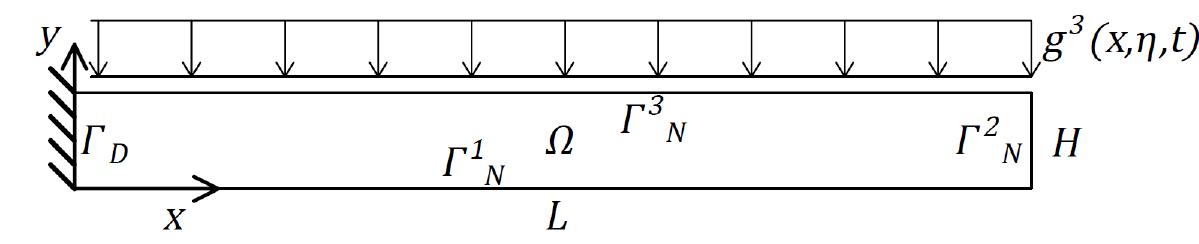 Schematic representation of the cantilever beam problem.