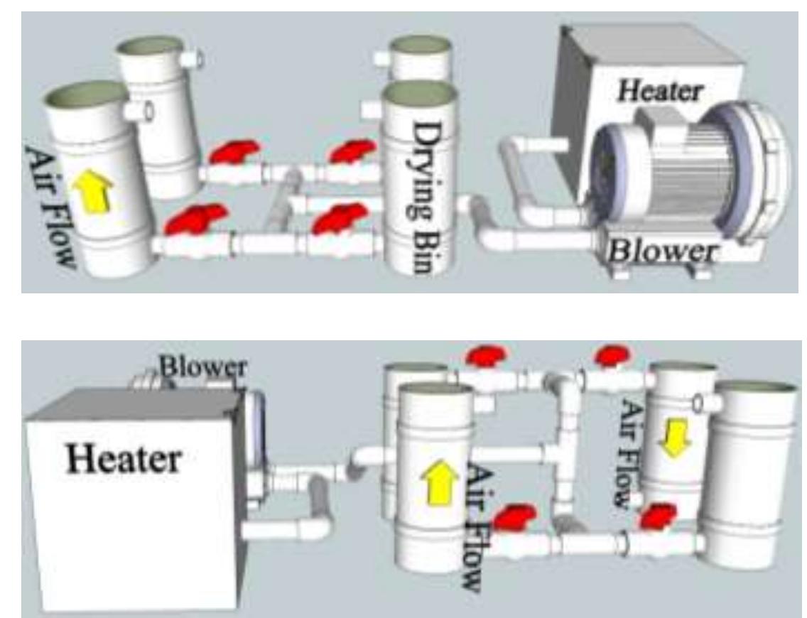 In this study, a bidirectional ventilation drying device is