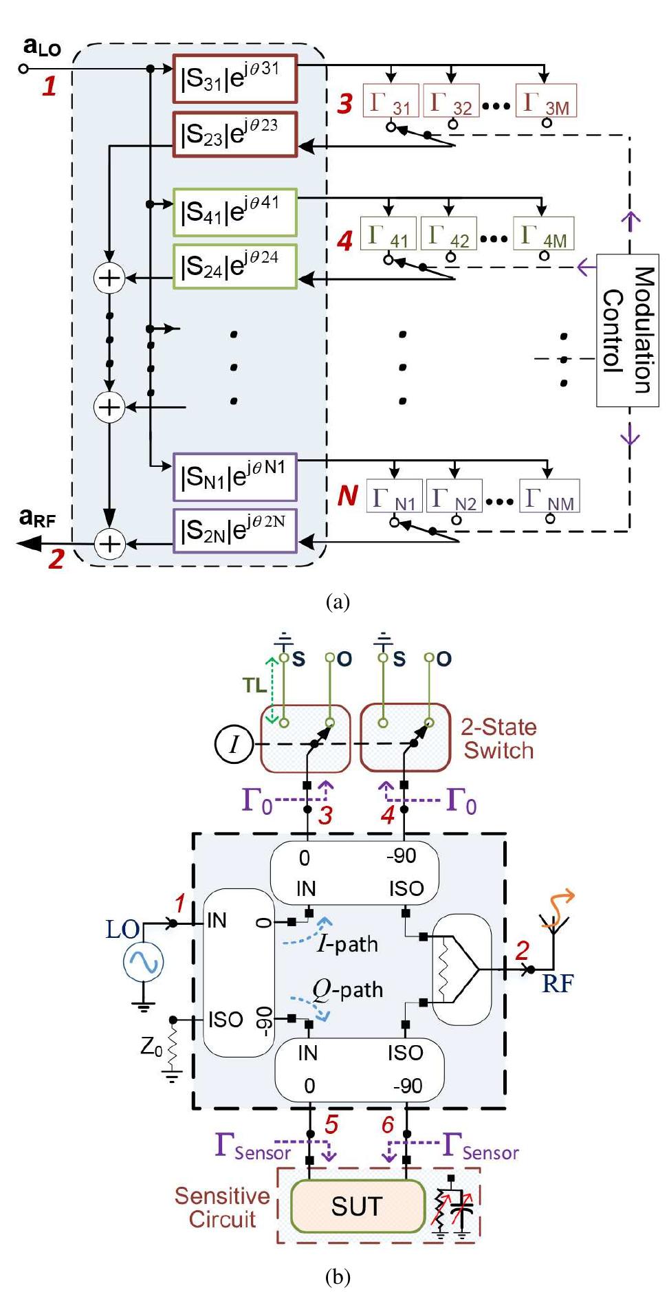 (a) the functional block diagram of six-port modulator, (6)
