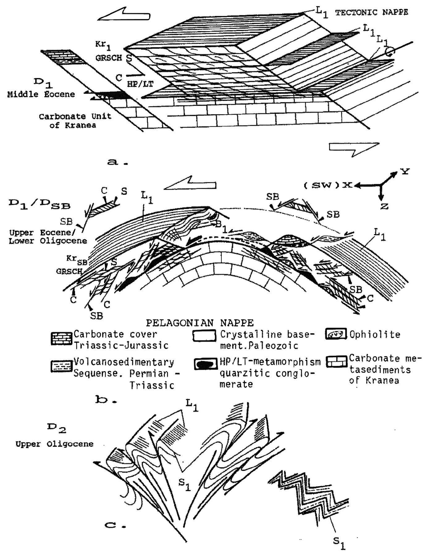 Schematic illustration of the evolutionary stages for the