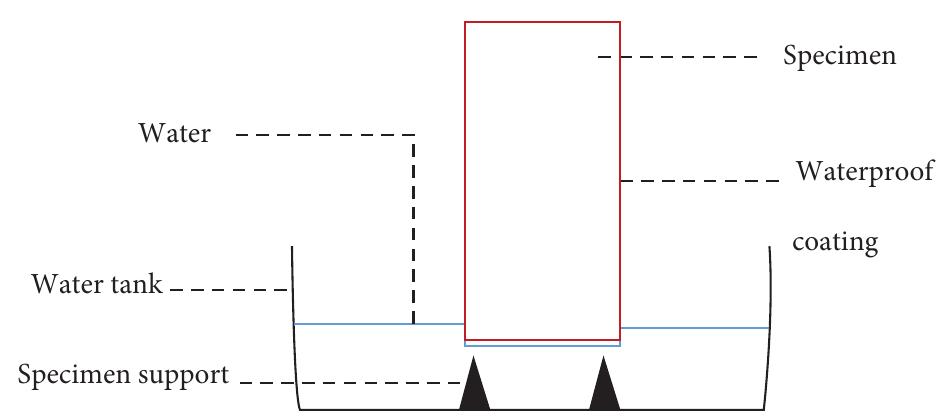 Principle diagram for measuring percolating porosity.