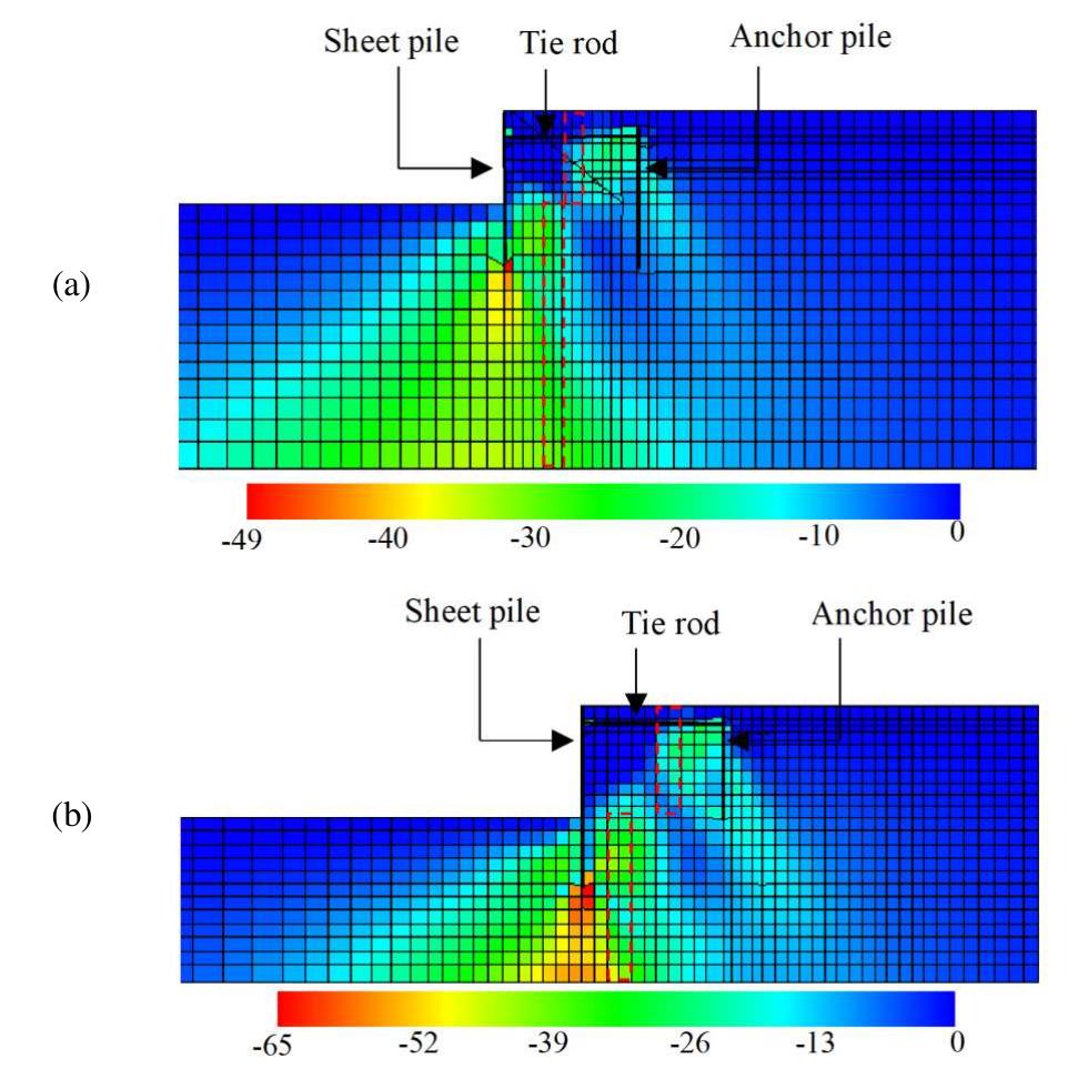 ‘ig. 6. contour map of the initial stress, water depth:(a)