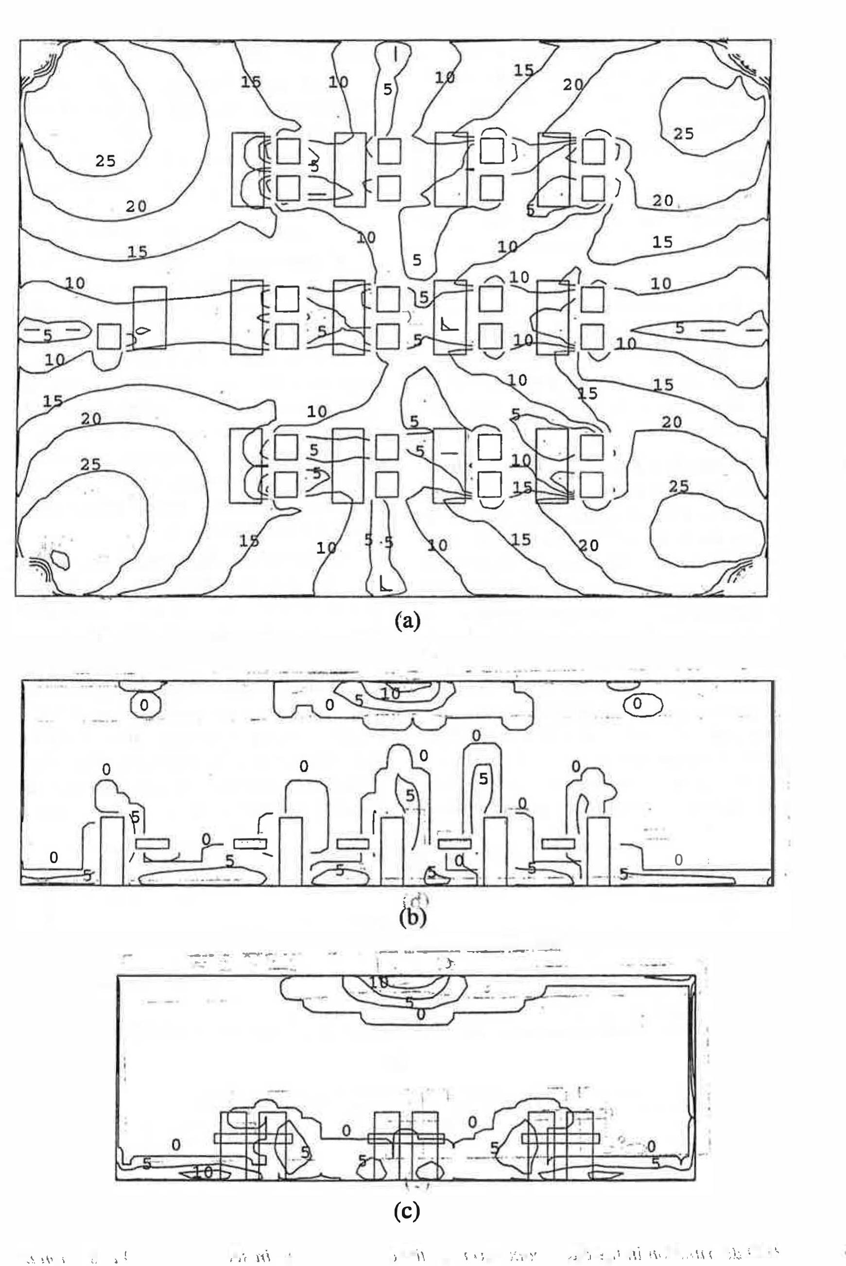 Figure 5 - System Performance Evaluation and Design