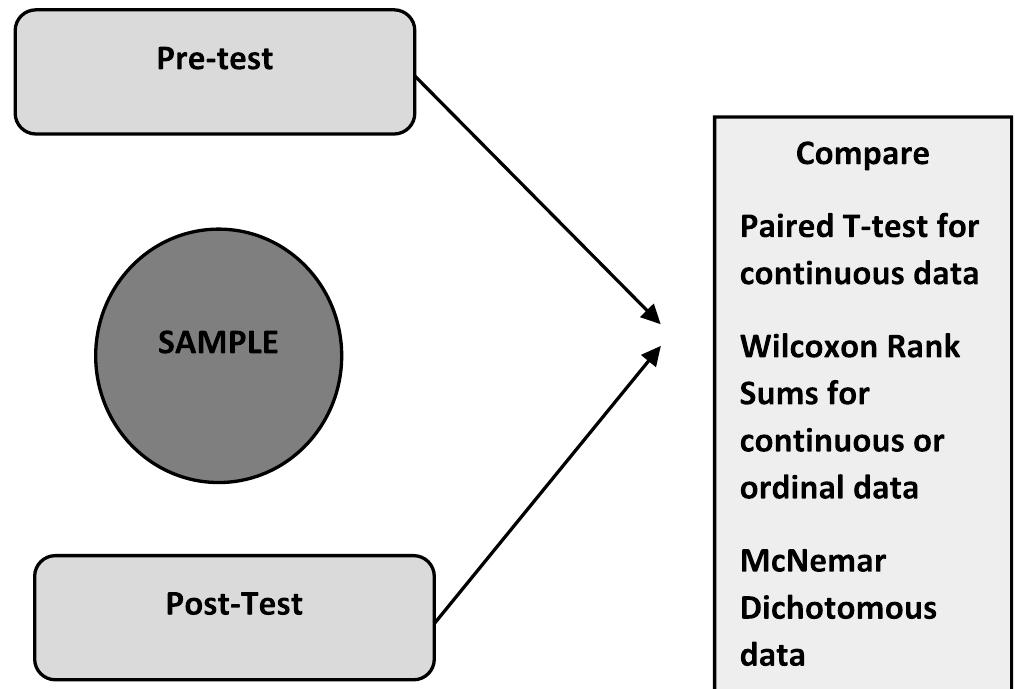 (PDF) Understanding Descriptive Research Designs and Methods