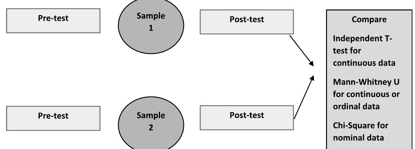 (PDF) Understanding Descriptive Research Designs and Methods