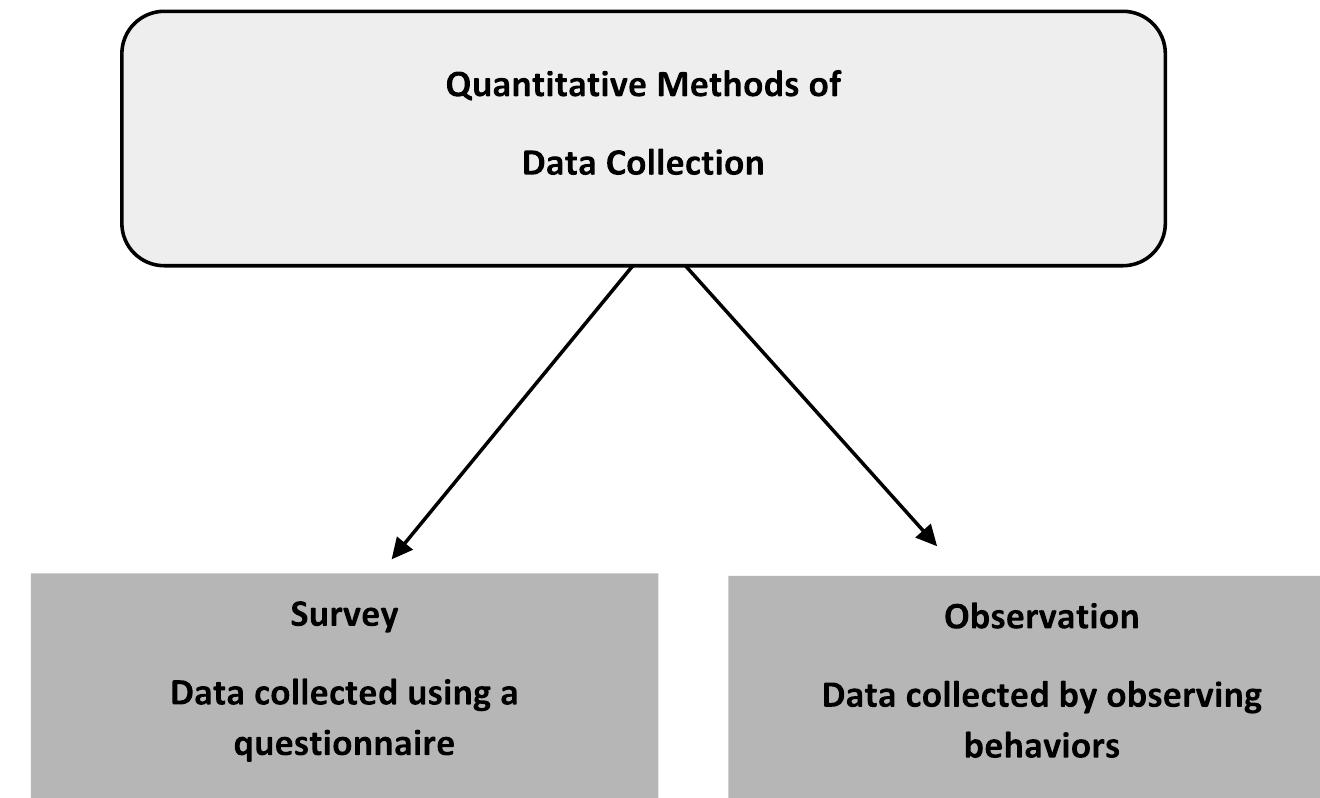 (PDF) Understanding Descriptive Research Designs and Methods