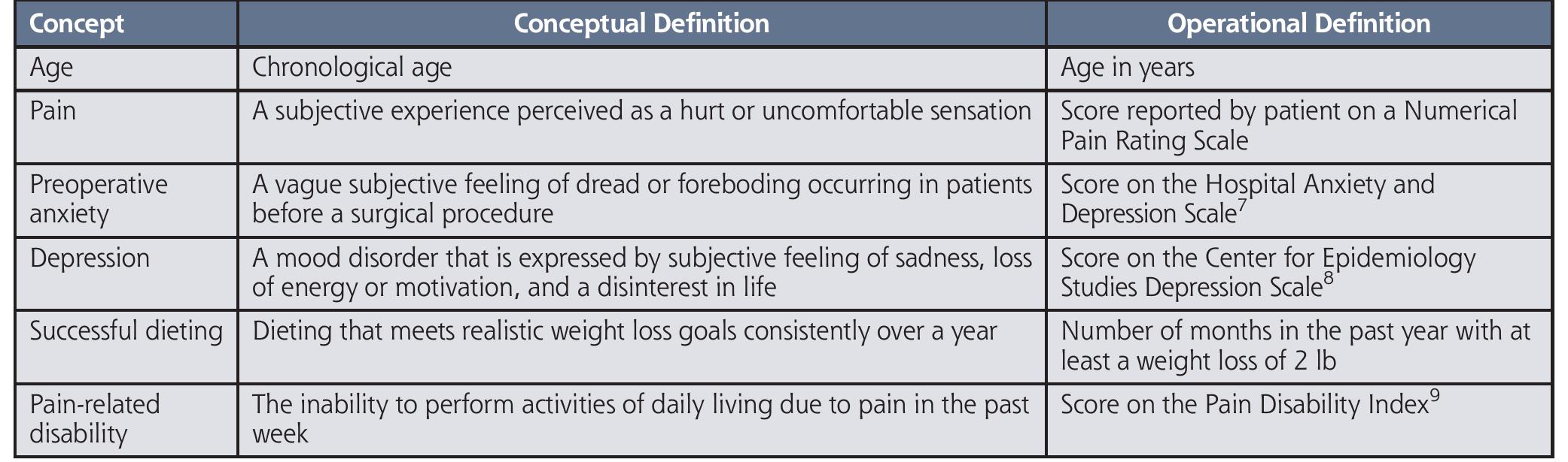 (PDF) Understanding Descriptive Research Designs and Methods