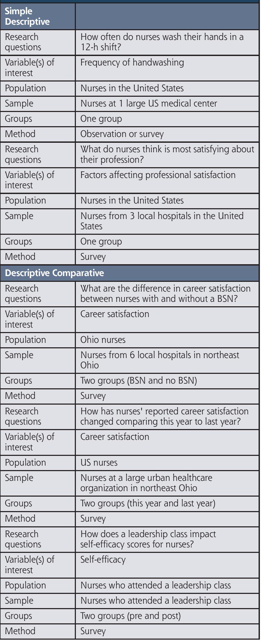 (PDF) Understanding Descriptive Research Designs and Methods