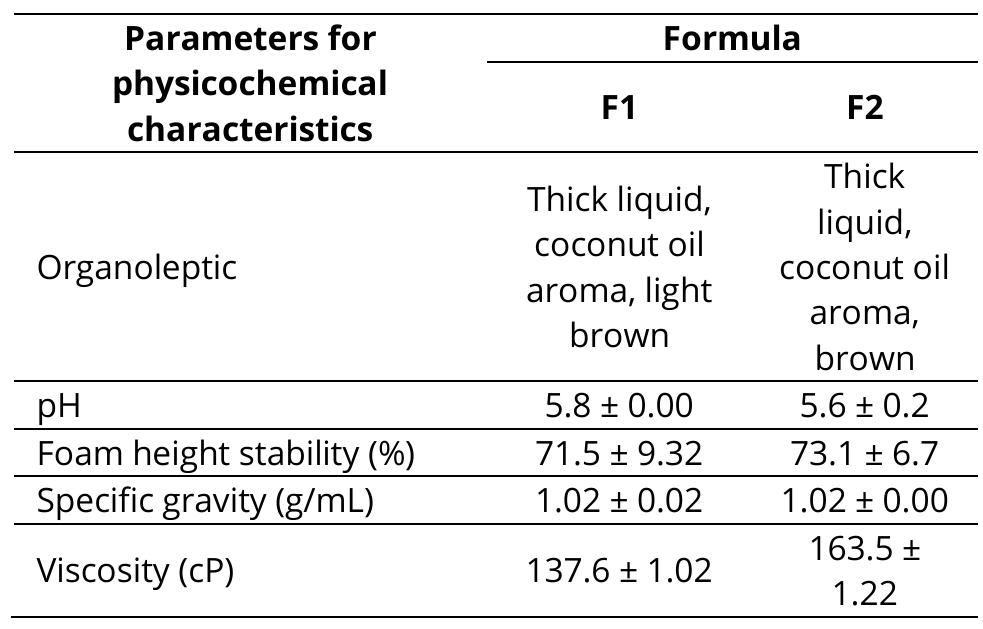 Sterile disc paper was dipped in distilled water (a negative