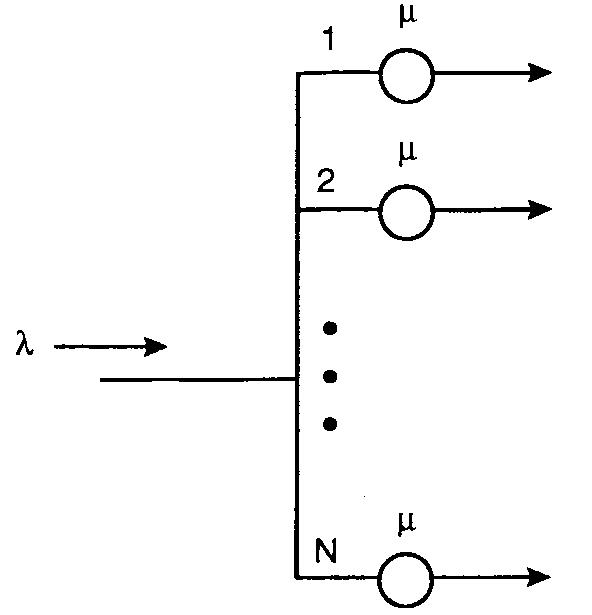 Arrival—departure process of voice customers: birth—death