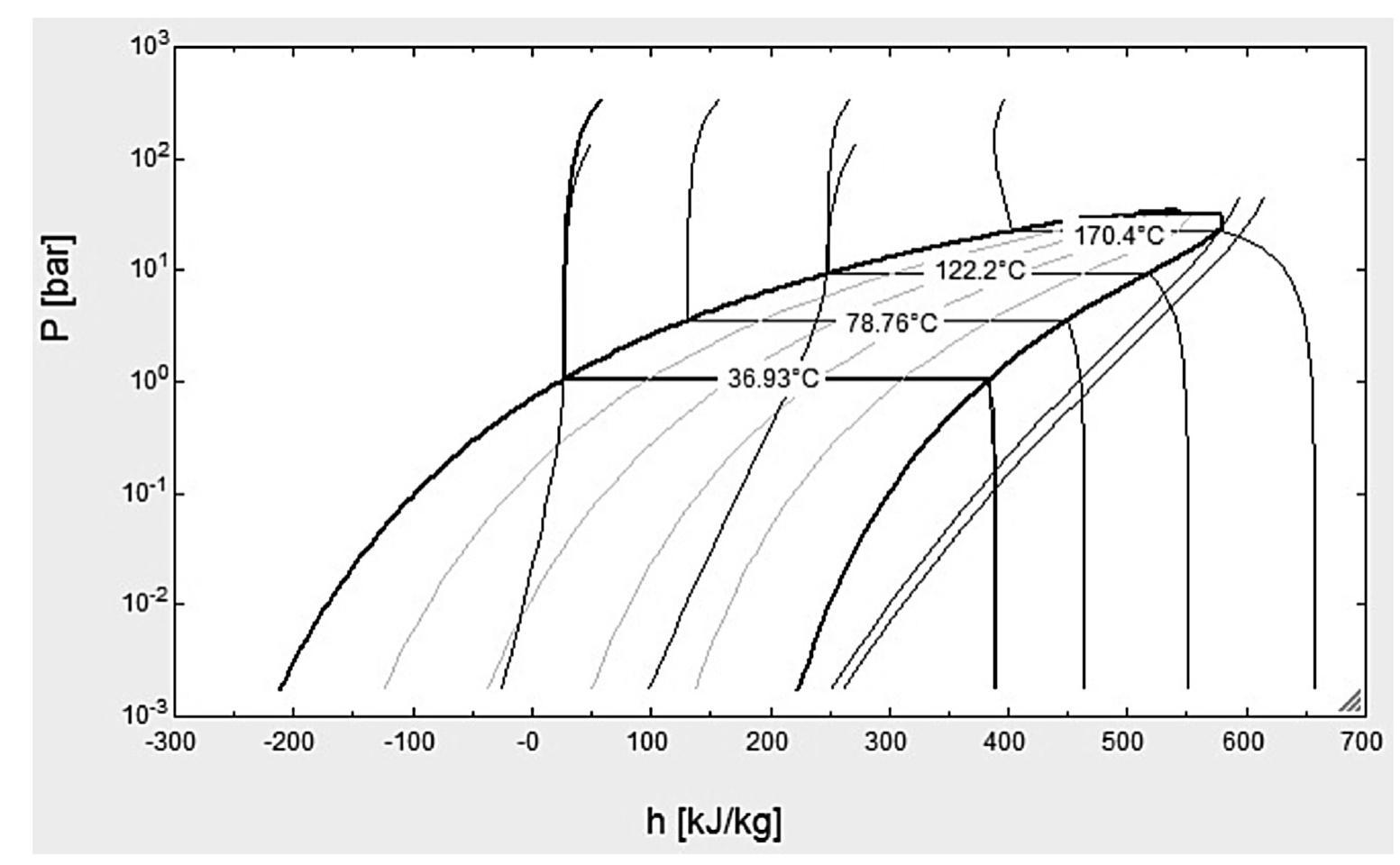 First level n-pentane p-h diagram of combined model-1. fig.
