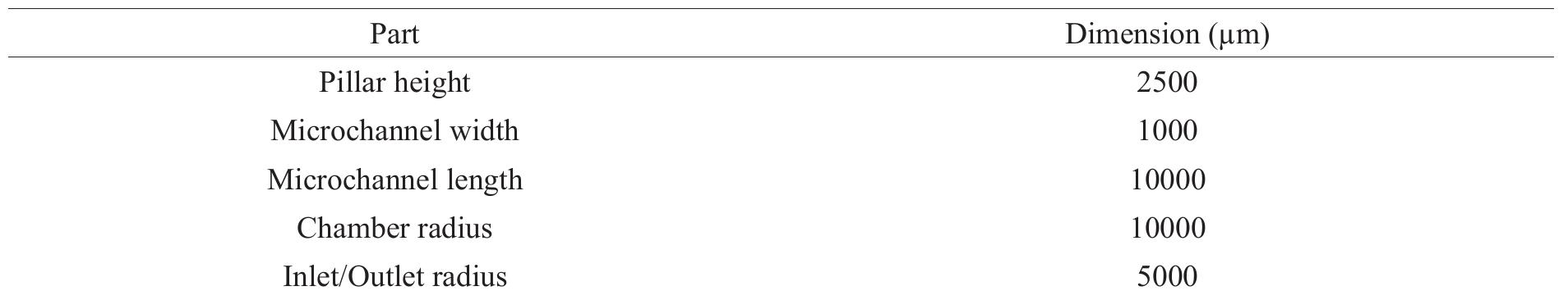 Fixed dimensions for microfluidic device