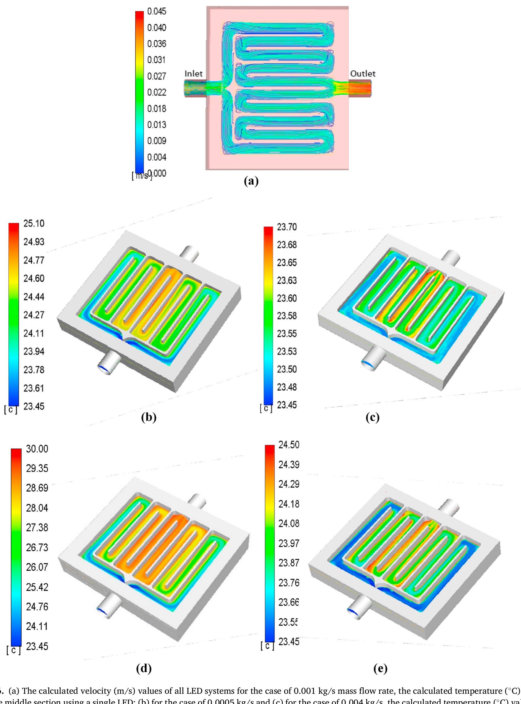 Figure 6 - Dual-separated cooling channel performance